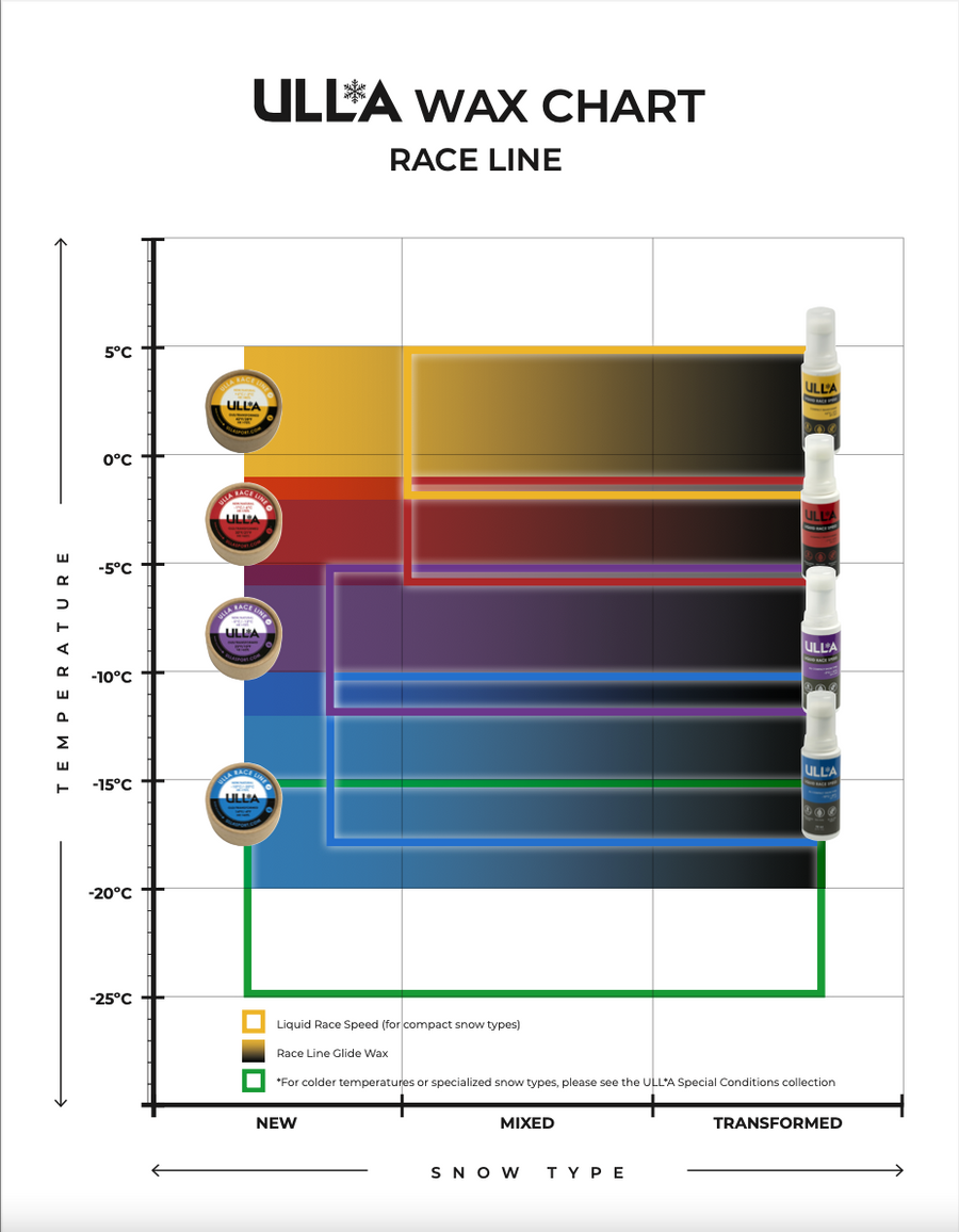 Racers – ULLA Sport