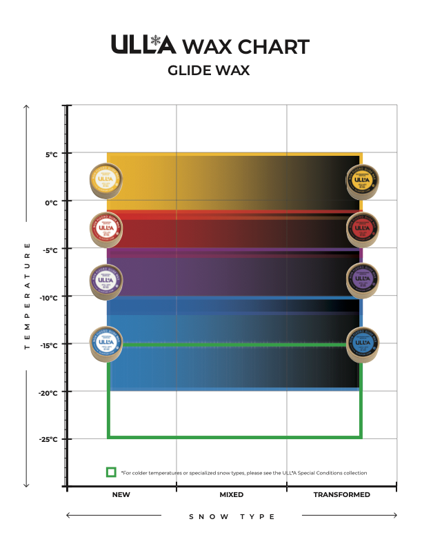 Skiers – ULLA Sport